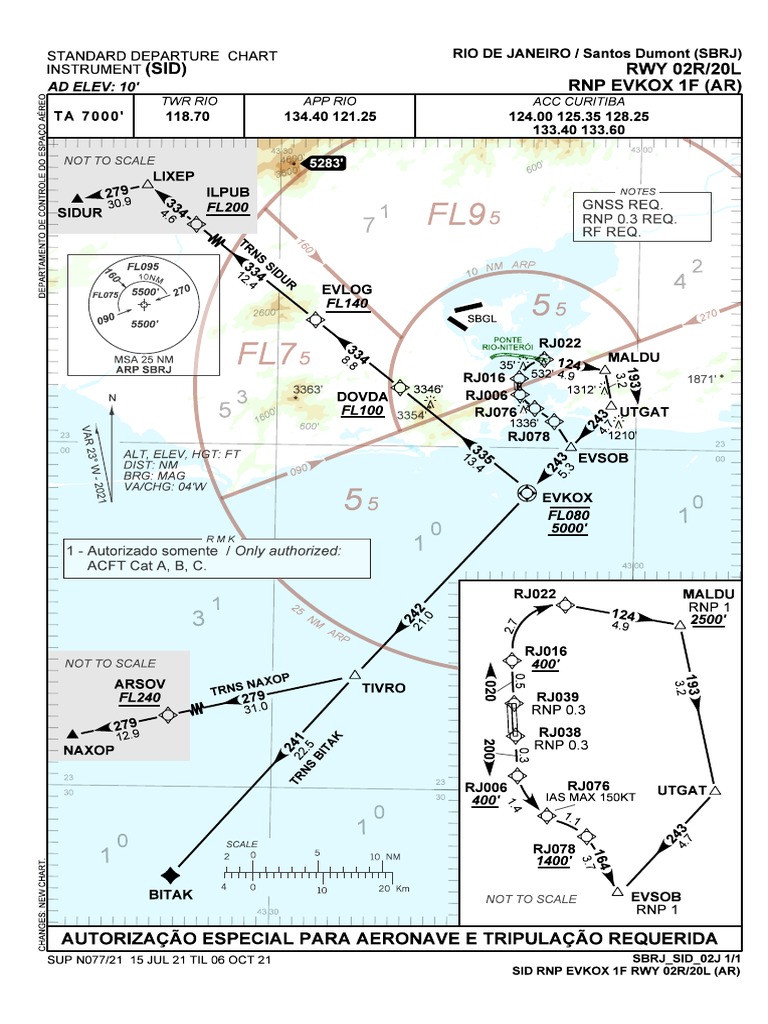 SBRJ - RNP Evkox 1f Ar Rwy 02r 20l - Sid - 20210715 | PDF