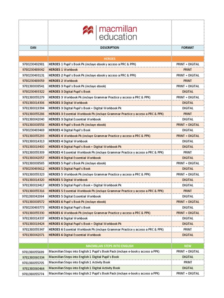 Isbns Web Elt Primary 2020 | PDF