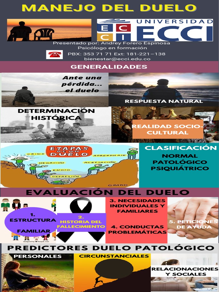 Infografia Manejo Del Duelo | PDF | Dolor | Sicología