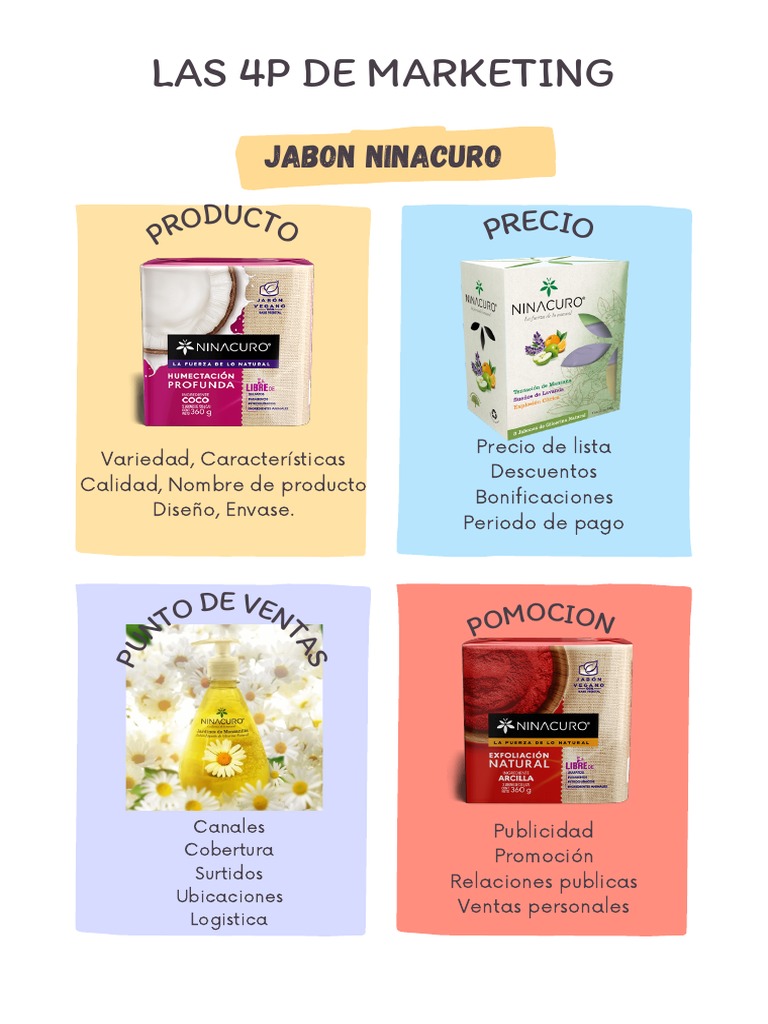 4p Marketing | PDF