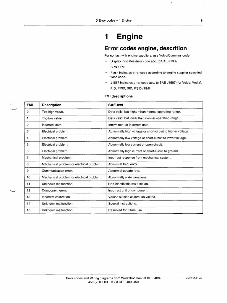 1 Engine: Error Codes Engine, Descrition | PDF | Throttle | Propulsion