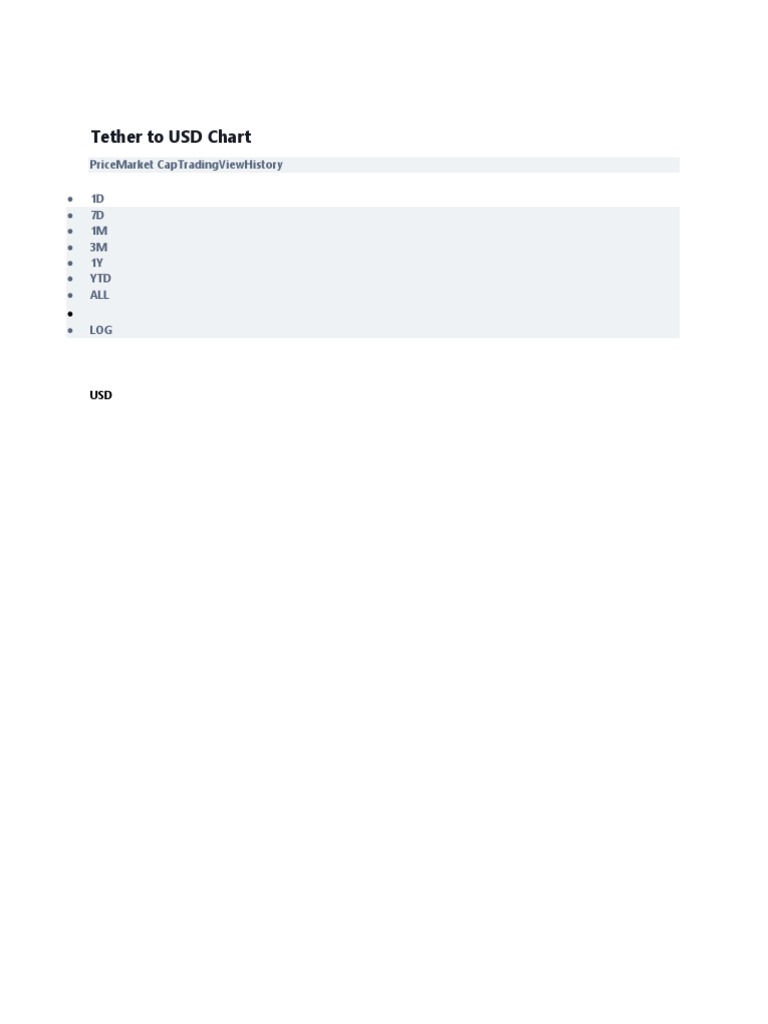Tether To Usd Chart: Pricemarket Captradingviewhistory 1D 7D 1M 3M 1Y ...