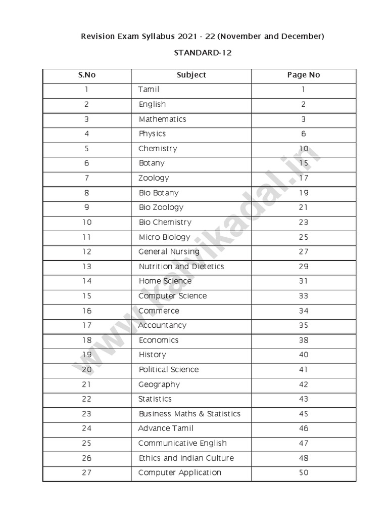 12th First Revision Syllabus | PDF