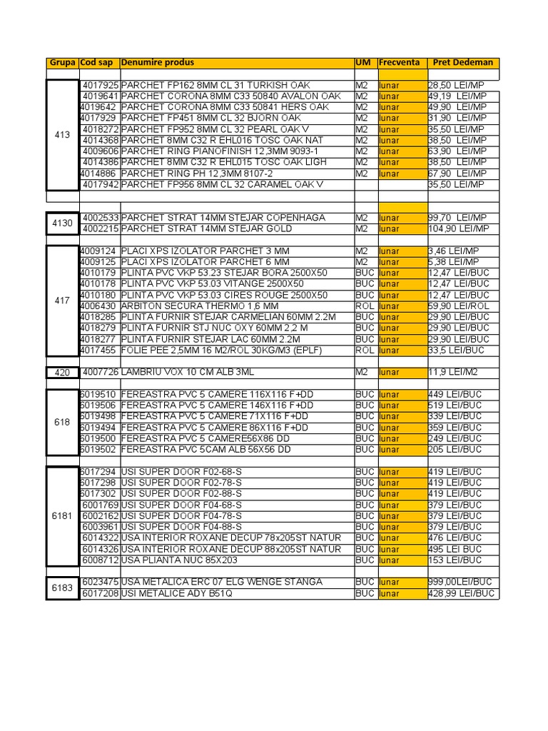 Grupa Cod Sap Denumire Produs UM Frecventa Pret Dedeman | PDF