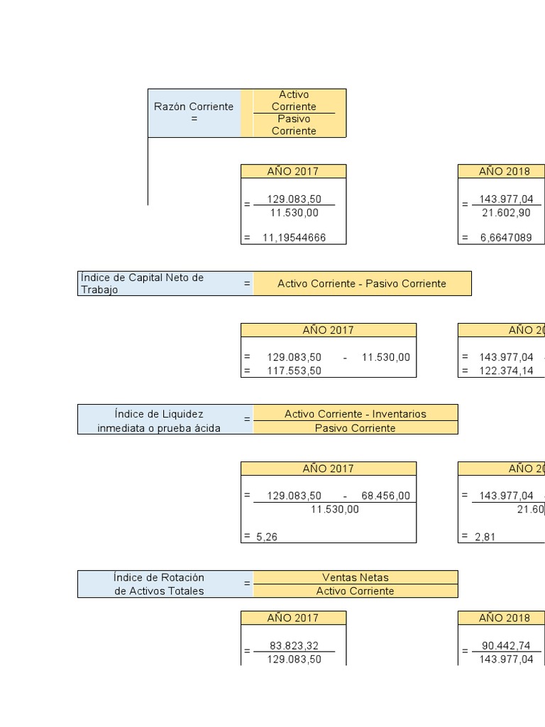 Razón Corriente | PDF | Rentabilidad sobre recursos propios | Servicios ...