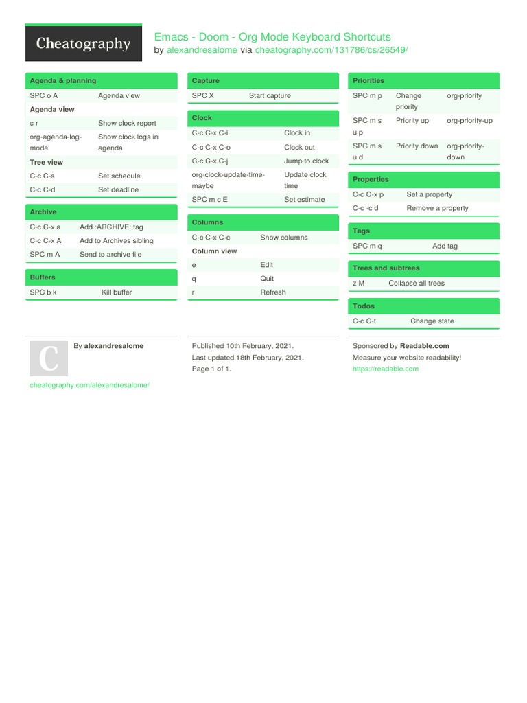 Emacs - Doom - Org Mode Keyboard Shortcuts: by Via | PDF | System Software | Computing