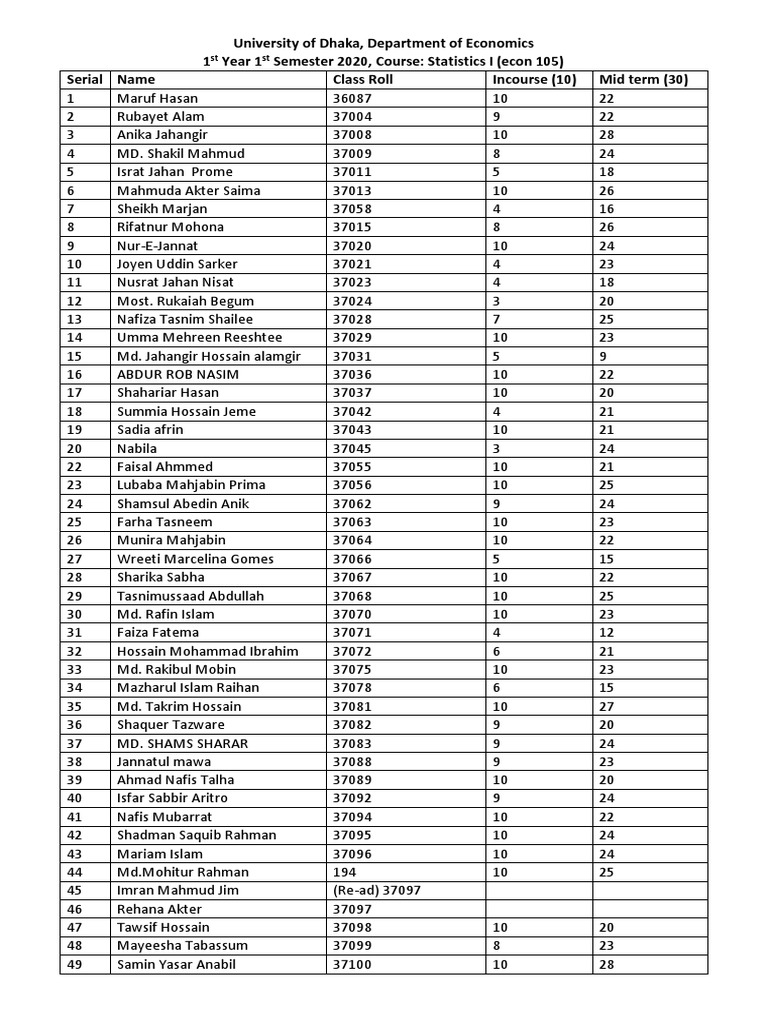 University of Dhaka, Department of Economics 1 Year 1 Semester 2020 ...