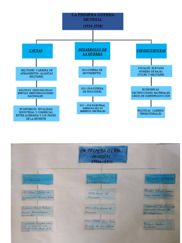 Smartart - Mapa Conceptual | PDF