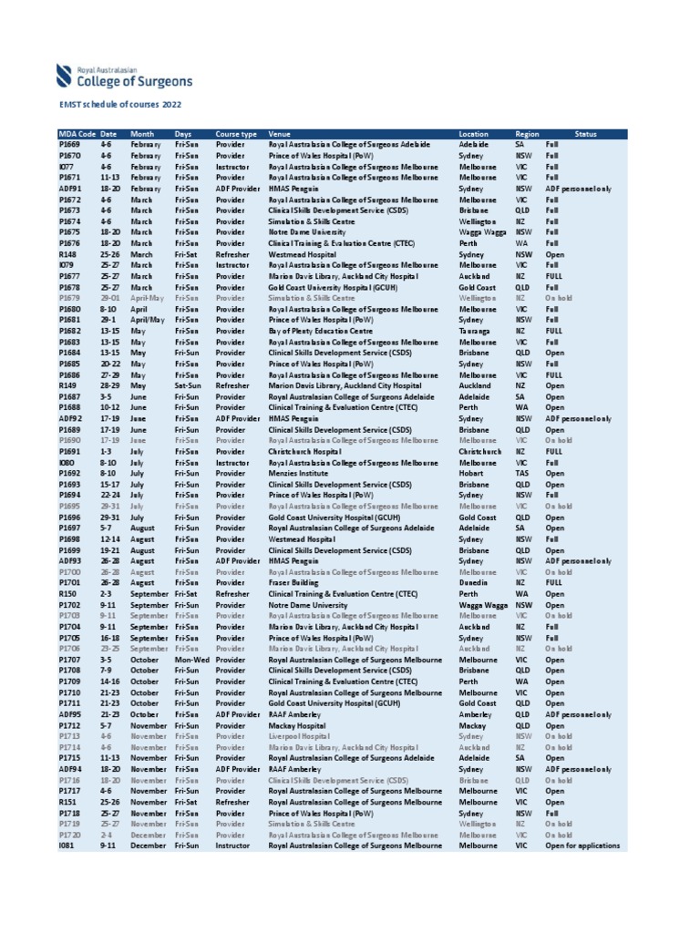 2022 EMST Course Schedule | PDF | New South Wales | Queensland