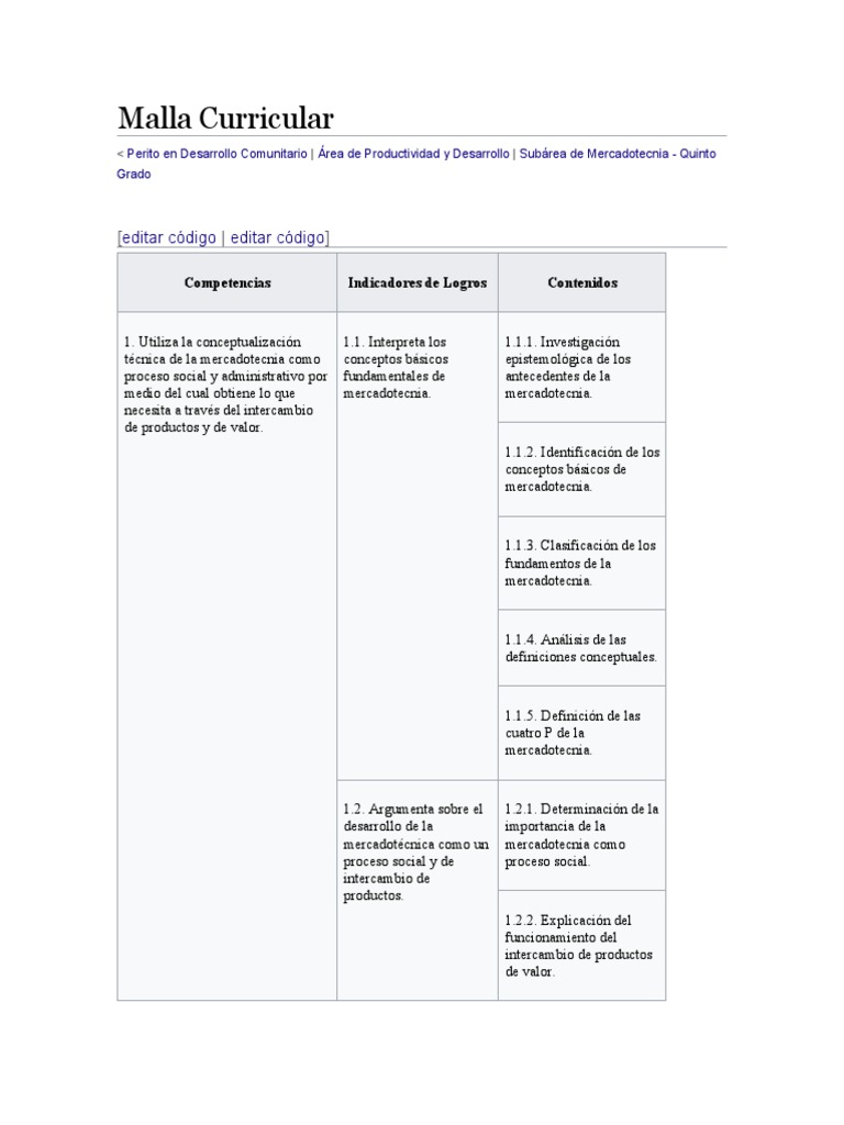Malla Curricular Mercadotecnia | PDF | Marketing | Producto (Negocio)
