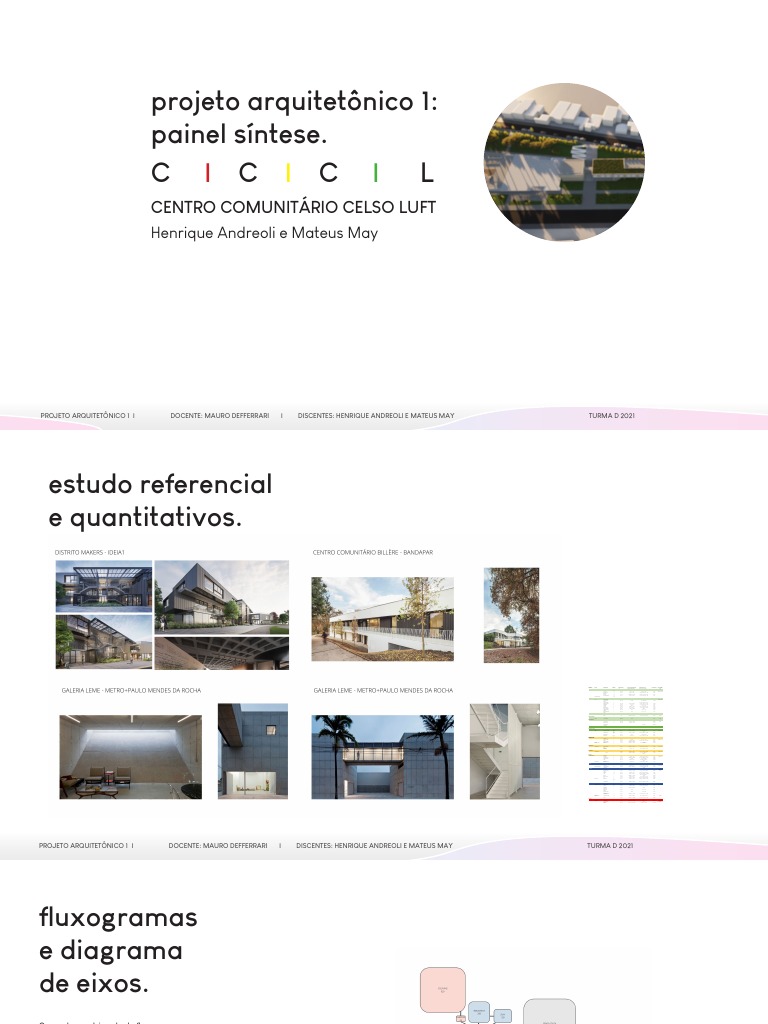 Painel Final - Proj. Arq. I | PDF