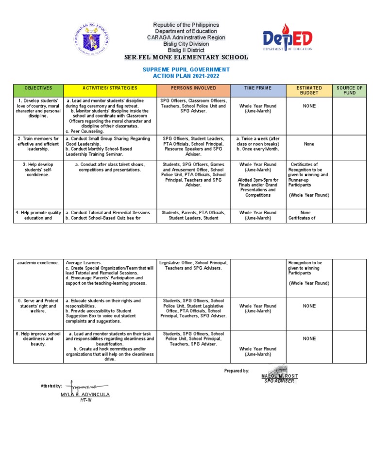 Action Plan For SPG | PDF | Teachers | Cognition