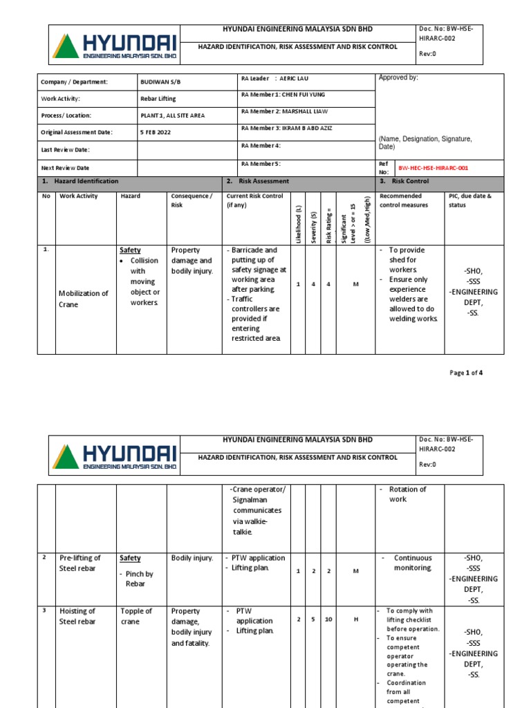 Rebar Lifting Jha 001 | PDF | Personal Protective Equipment | Risk