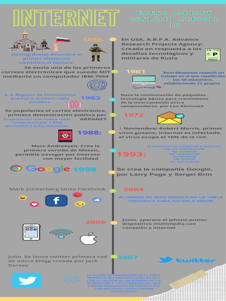 Linea Del Tiempo Del Internet | PDF | Internet | Tecnologías de la ...