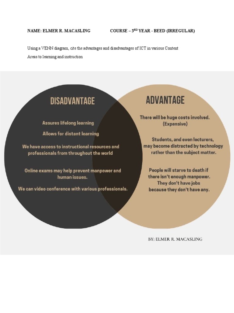 Using A VENN Diagram, Cite The Advantages and Disadvantages of ICT in Various Content Areas To ...