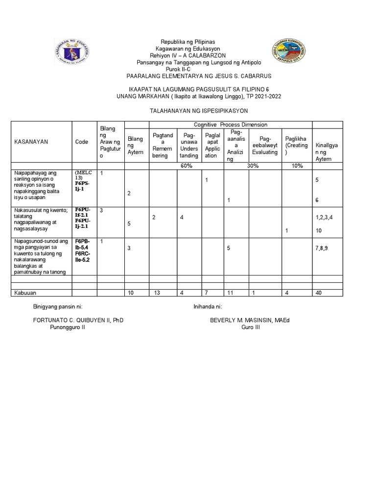 1st Quarter Fil 4TH Summative | PDF
