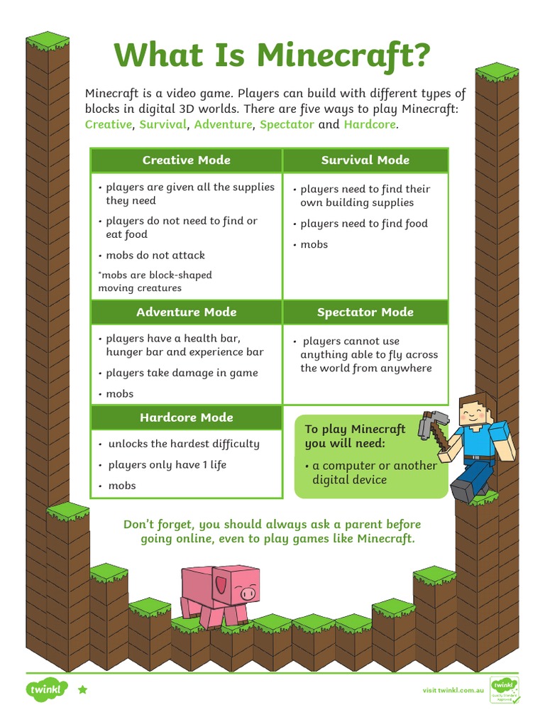 What Is Minecraft?: Creative Mode Survival Mode | PDF | Minecraft ...