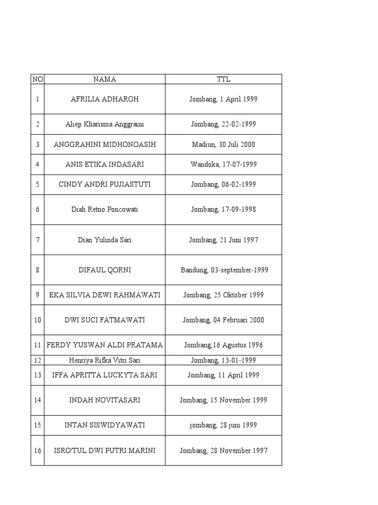 Data Try Out Ukni Ners Xii | PDF