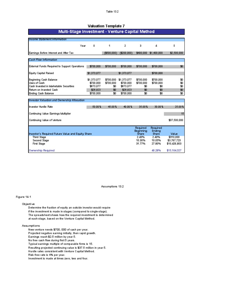 Venture Capital Multi-Stage Valuation | PDF | Valuation (Finance ...