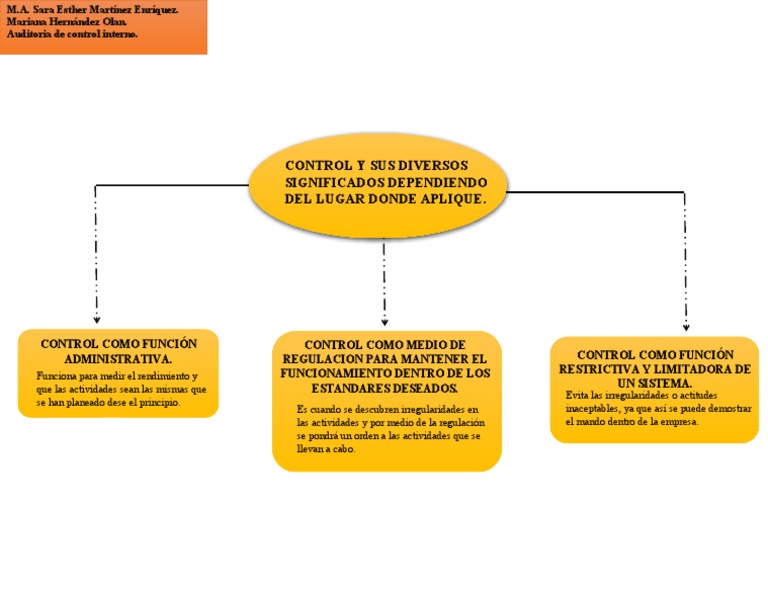 Mapa Control | PDF