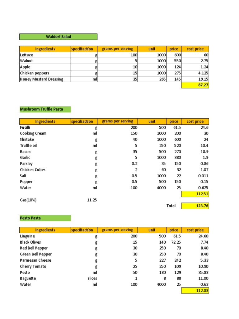 Project Tiara | PDF | Pizza | Foods