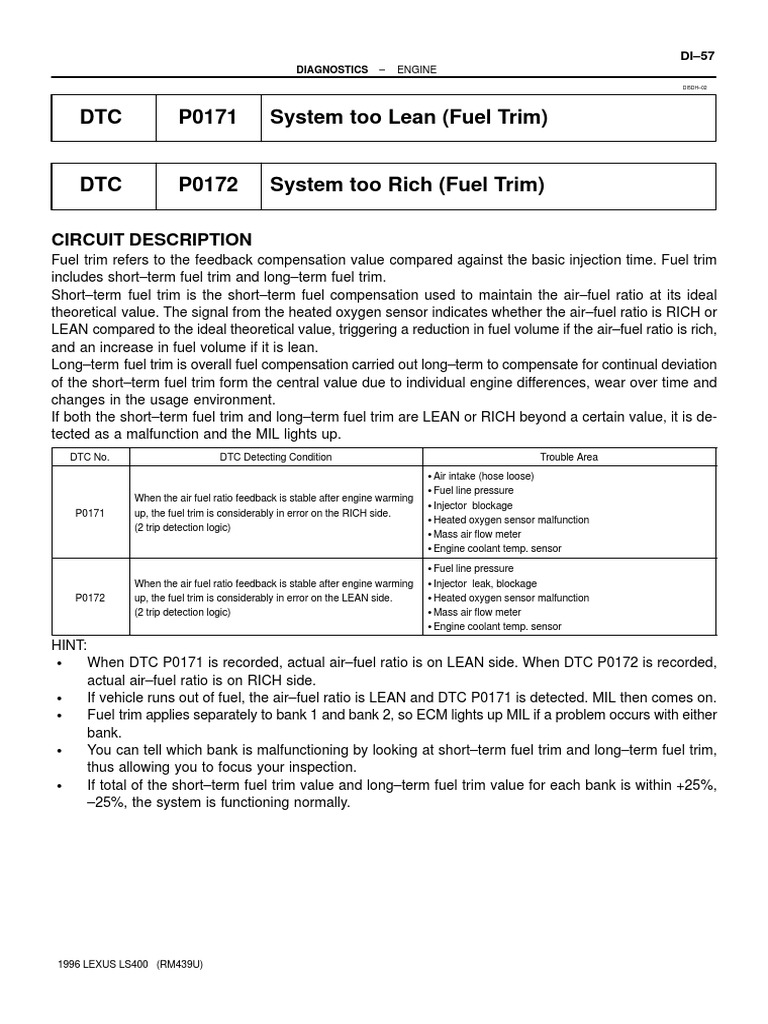 DTC P0171 System Too Lean (Fuel Trim) : Circuit Description | PDF ...