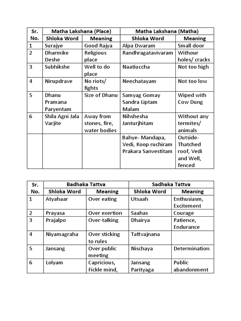 HYP Imp Words & Meanings | PDF | Foods | Food And Drink