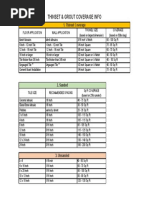 LATICRETE Grout Coverage Calculator - by Unit Size - US Version3 | PDF ...
