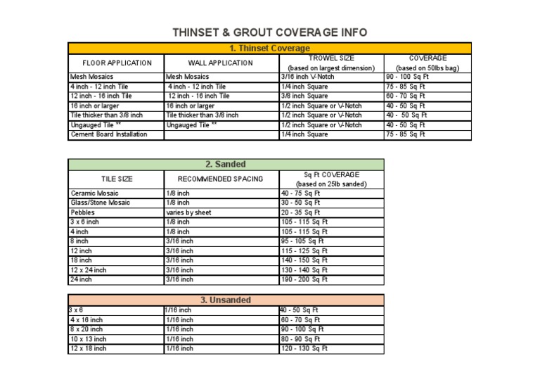 Tile Grout Calculation | PDF | Tile | Architecture