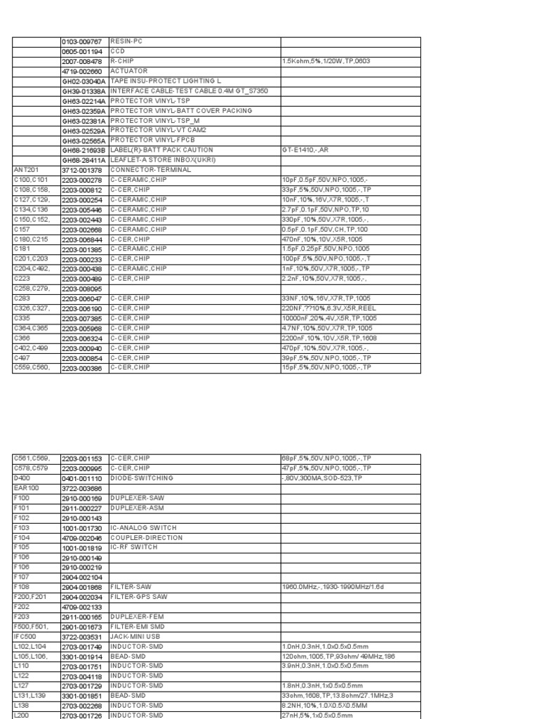 Electronic Component Inventory | PDF | Electrical Engineering | Electricity