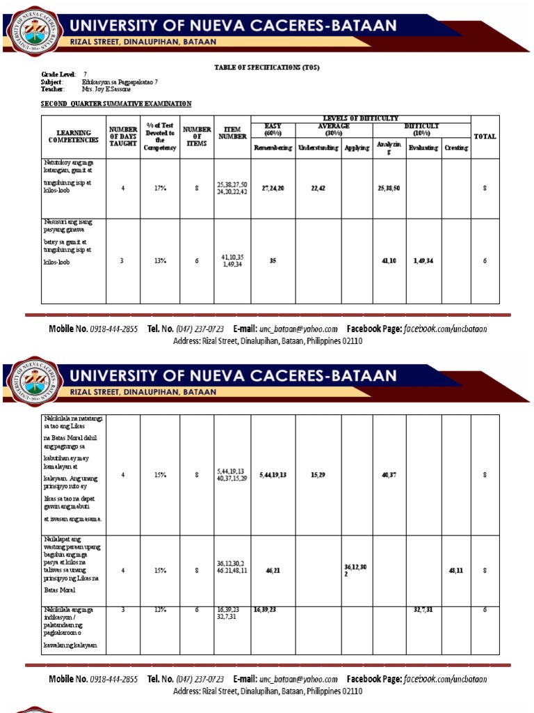 TOS-2nd Quarter Summative Examination EsP 7 | PDF