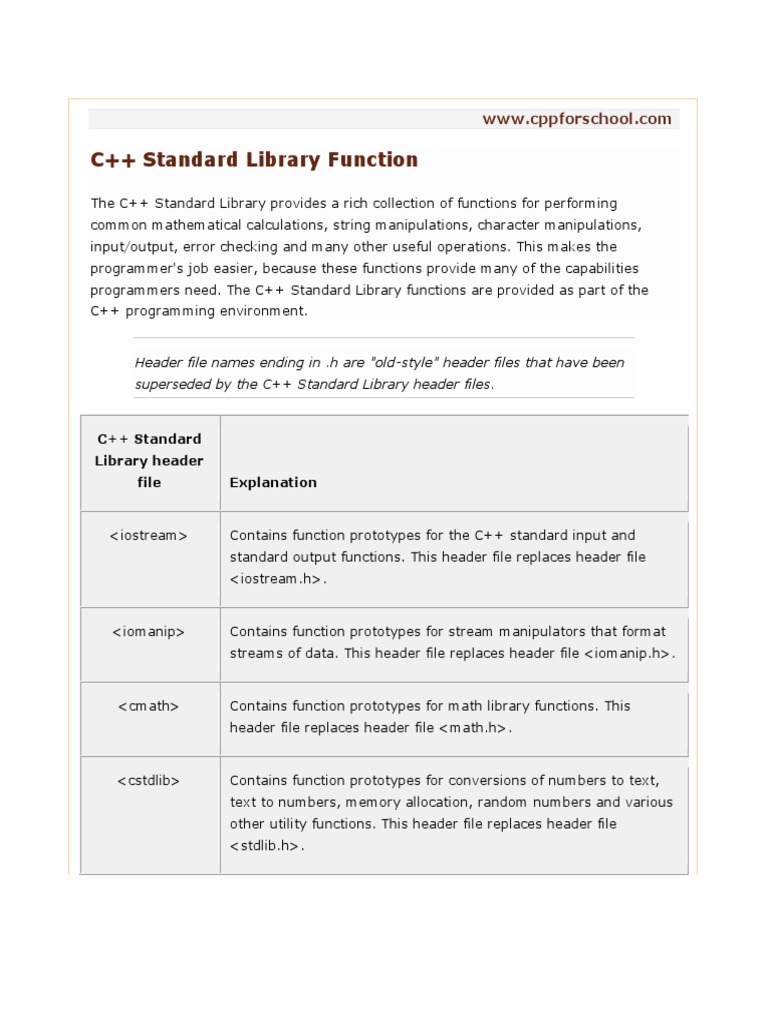 C++ Standard Library-Functions | PDF | C++ | Trigonometric Functions