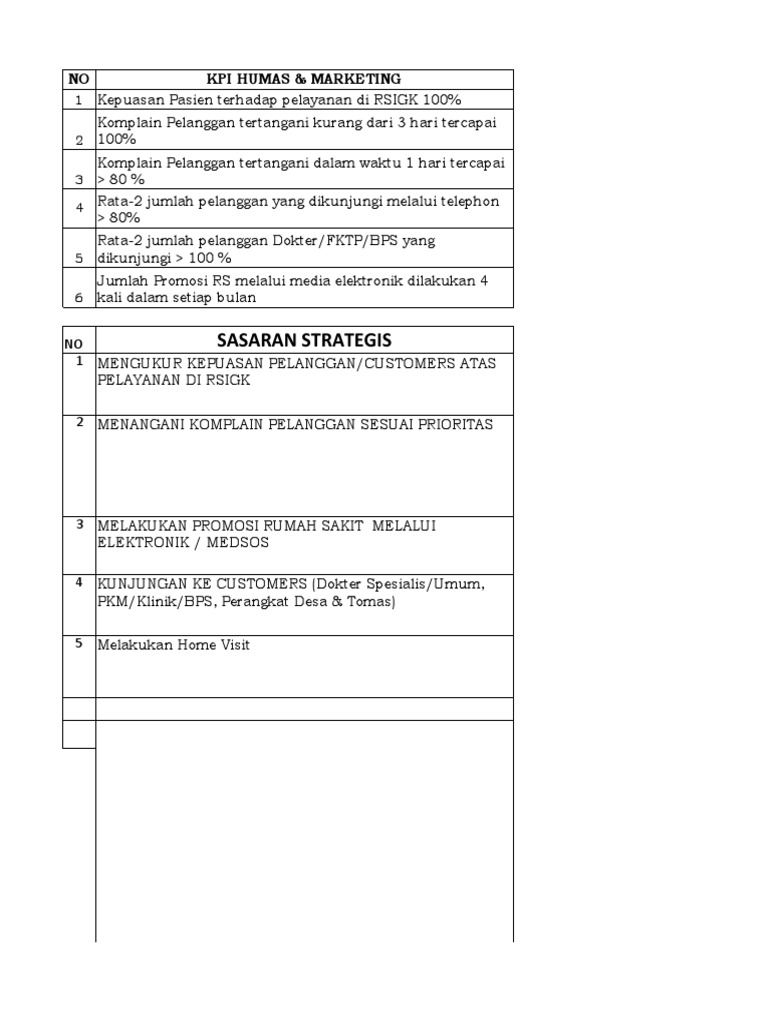 Evaluasi Proker Humas | PDF