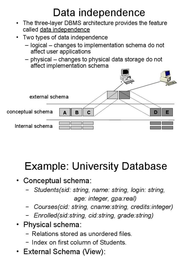 Abstraction Data Independence Pdf Databases Conceptual Model