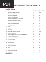 Kalender Akademik UMN 2025 2026 | PDF