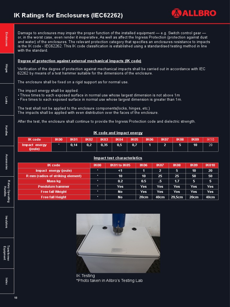 IK Ratings For Enclosures (IEC62262) : Degree of Protection Against ...