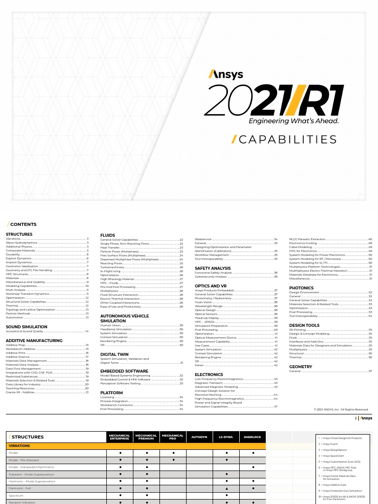 Ansys Capabilities Chart 2021 r1 | PDF | Simulation | 3 D Printing