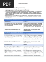 Risk For Aspiration NCP | PDF | Respiratory System | Medical Specialties