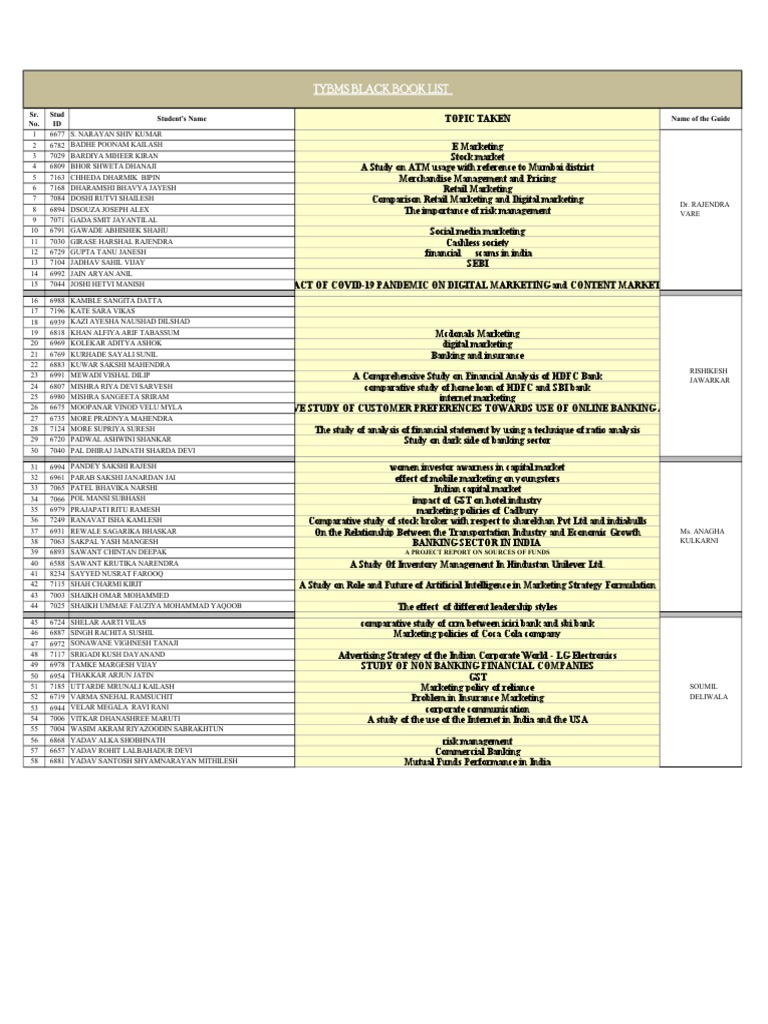 Tybms Black Book List: A Project Report On Sources of Funds | PDF | Business | Economies