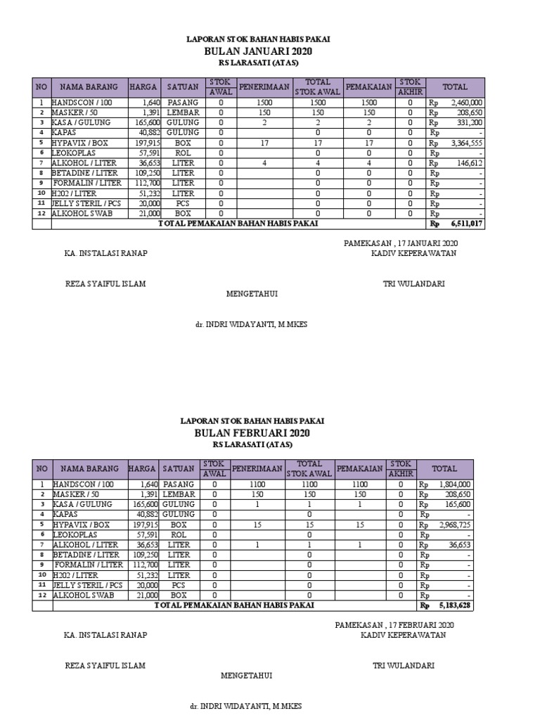 BHP Icu JAN 22 | PDF
