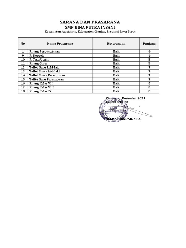 Daftar Penggunaan Sarana Dan Prasarana Sebagai Media Dan Sumber Belajar | PDF