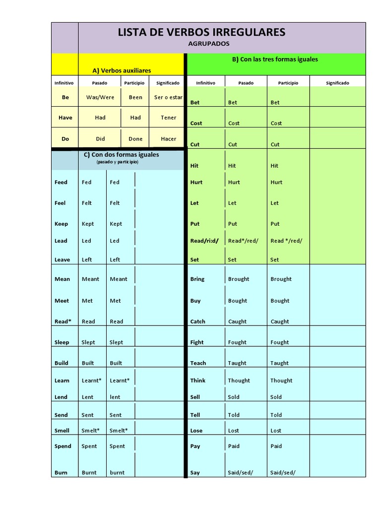 Irregular Verbs List Grouped by Form | PDF