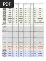 ExPASy ProtParam Tool | PDF