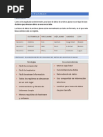Notación de Barker en Modelos ER | PDF