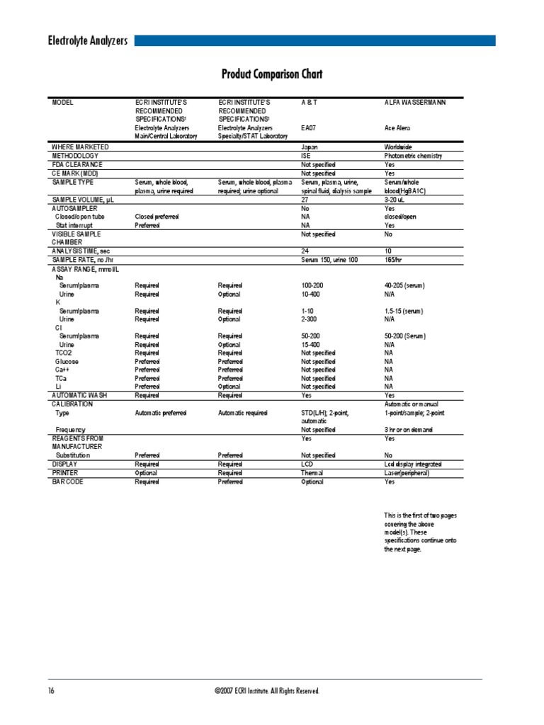 Electrolyte Analyzers Product Comparison Chart: 16 ©2007 ECRI Institute ...