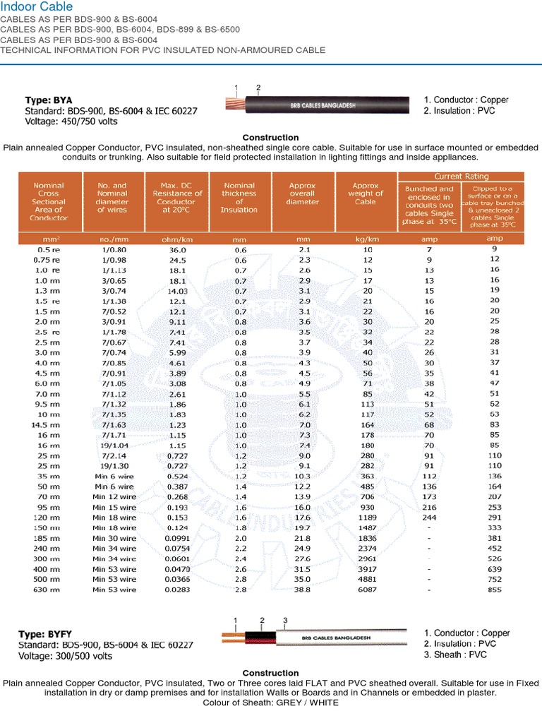 CABLES AS PER BDS-900 & BS-6004 PVC Insulated Non-Sheathed Single Core ...
