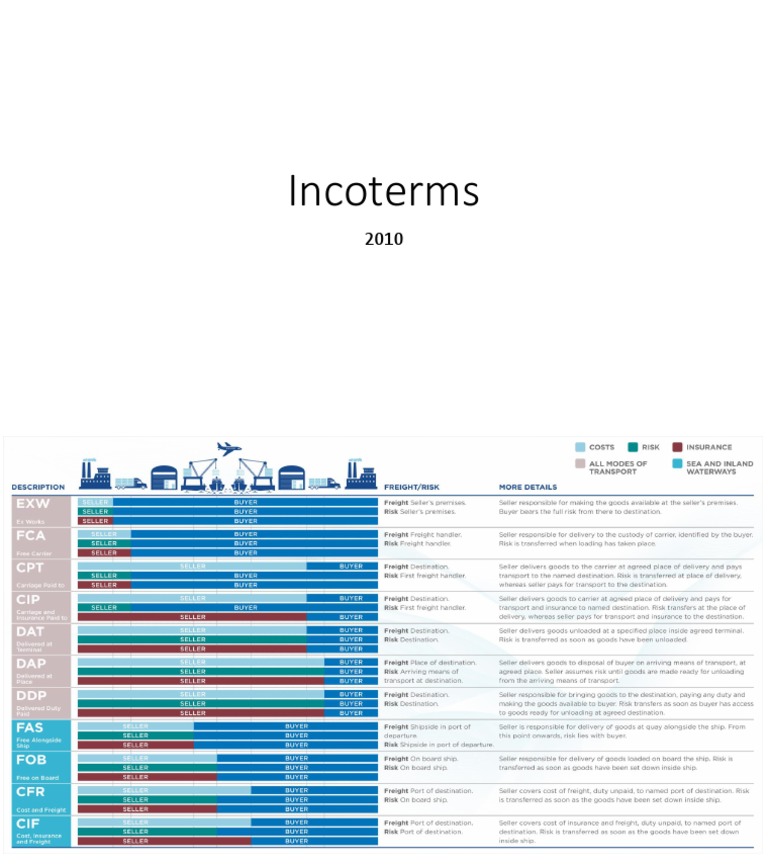 Incoterms | PDF