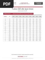 Tabela de Curvas 90° Raio Longo SCH40 | PDF