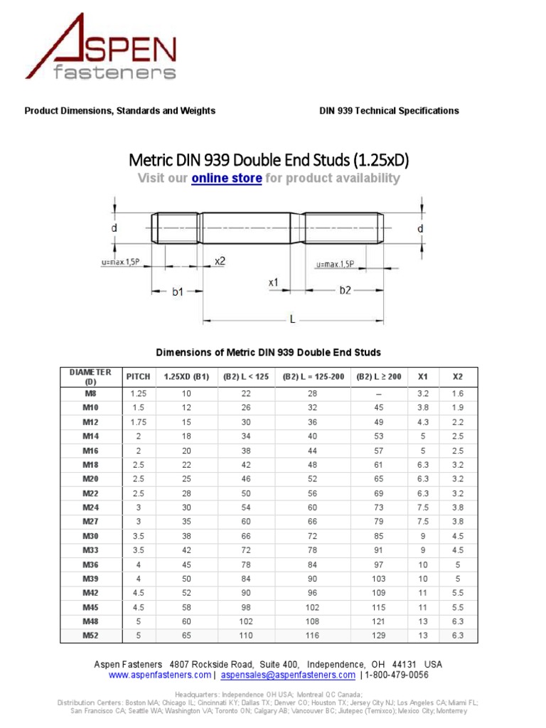 Metric DIN 939 Double End Studs (1.25xD) : Visit Our For Product Availability | PDF | Screw | Steel