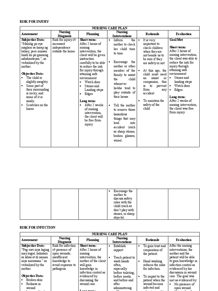 Risk For Injury Nursing Care Plan Assessment Nursing Diagnosis Planning ...